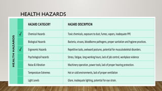 HAZARD CHECKLIST IN THE MEDICAL LABORATORY | PPTX