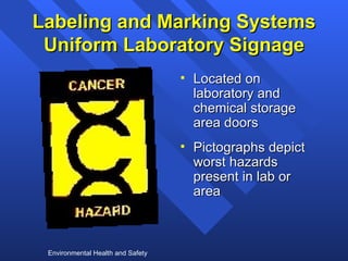 Hazard communication | PPS