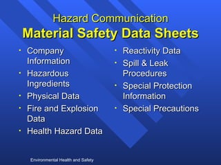 Hazard communication | PPS