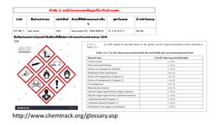 หลักสูตร Hazard Communication.pdf