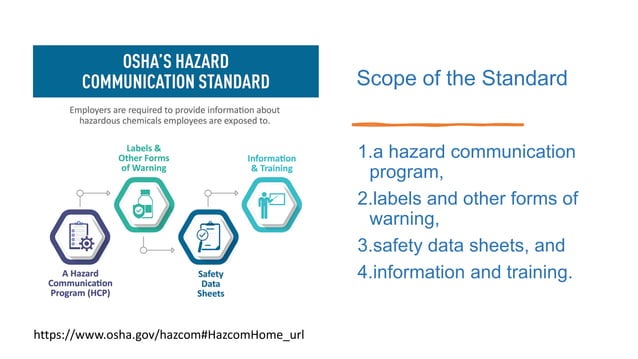 หลักสูตร Hazard Communication.pdf