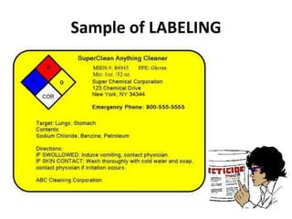 Hazard communication lect 1 | PPTX | First Aid | Injuries