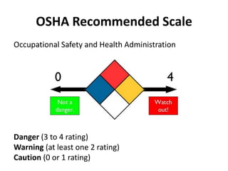 Hazard communication lect 1 | PPTX | First Aid | Injuries