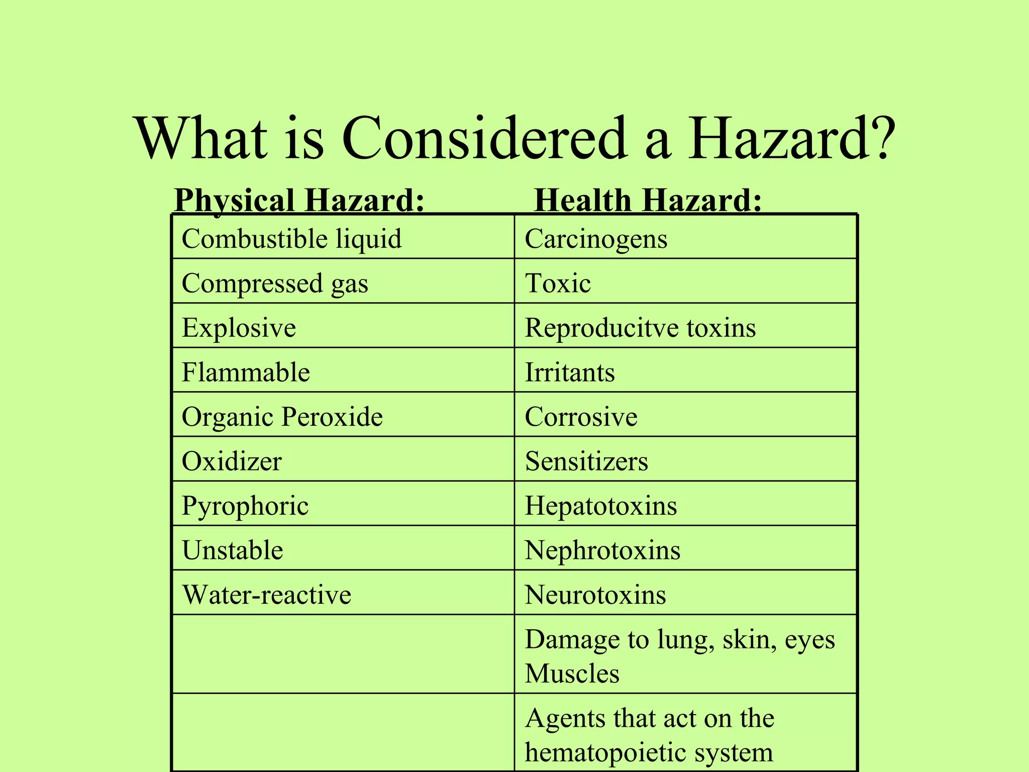 Hazard Communication Program Osha Training | PPT