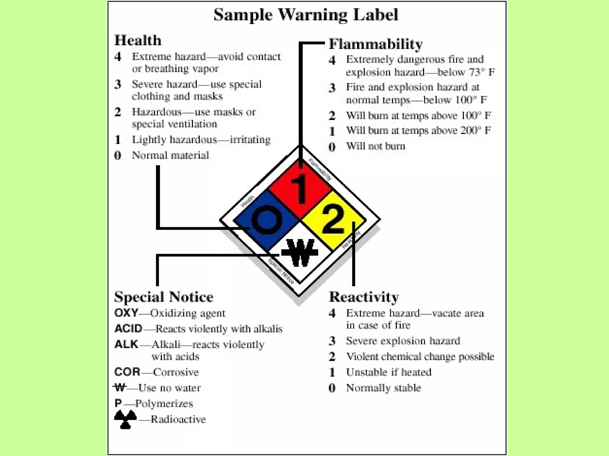 Hazard Communication Program Osha Training | PPT