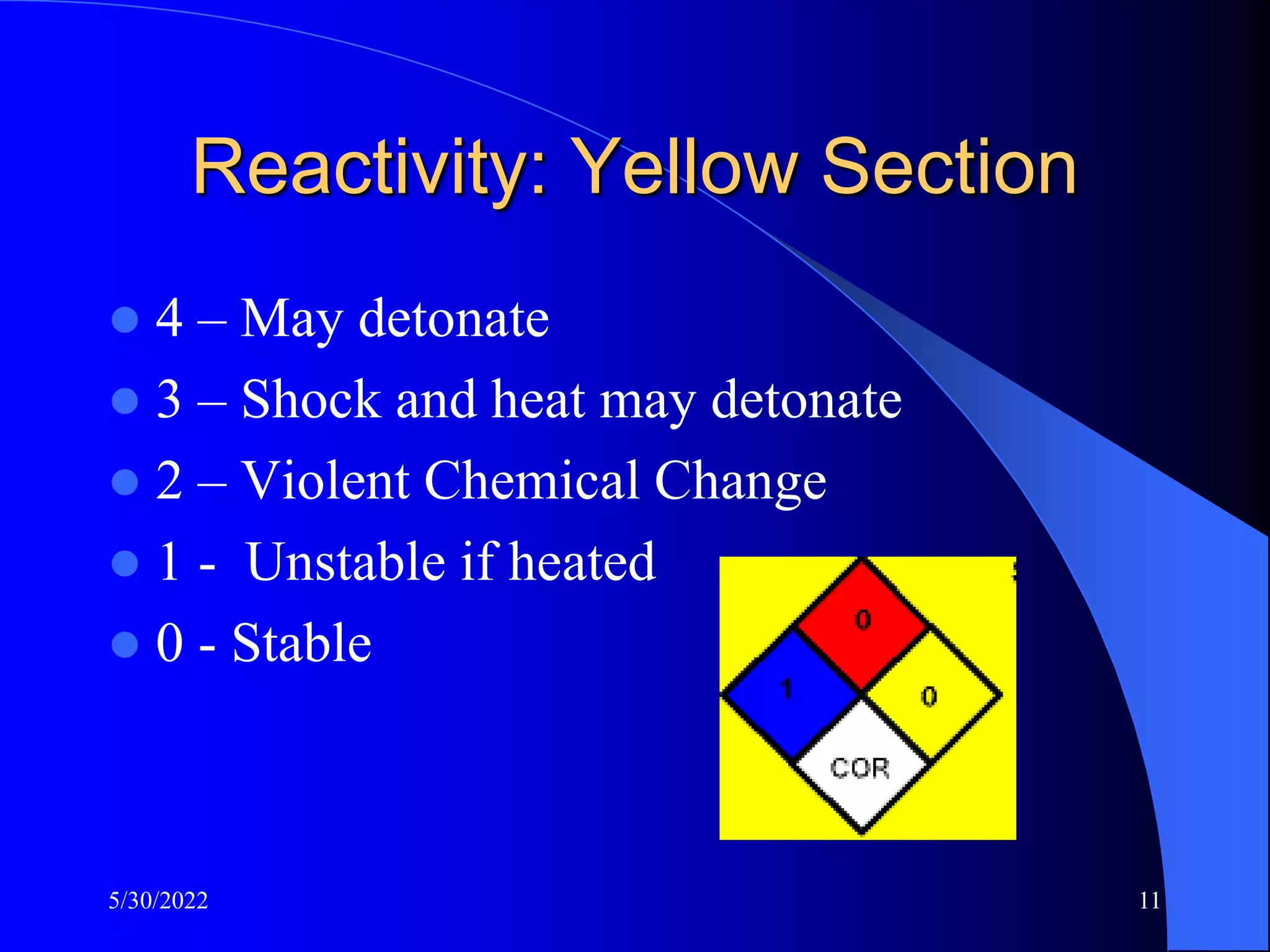 Hazard Communication Training.pptx