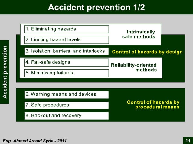 Hazard Control Safety Training | PPT | First Aid | Injuries