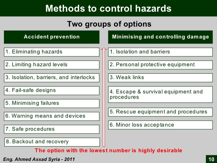 Hazard Control Safety Training