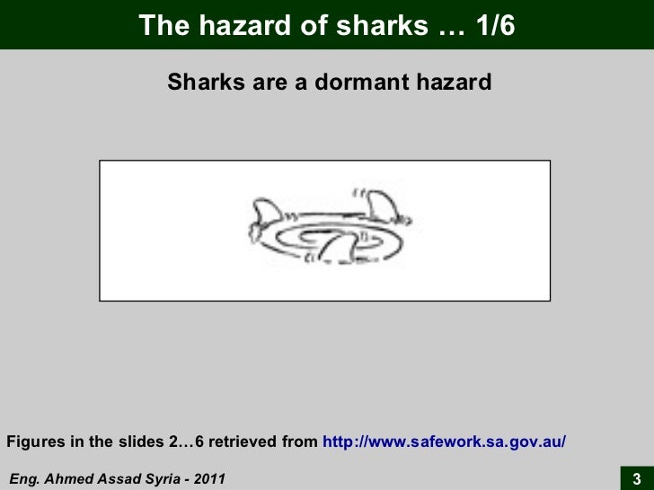 Hazard Control Safety Training