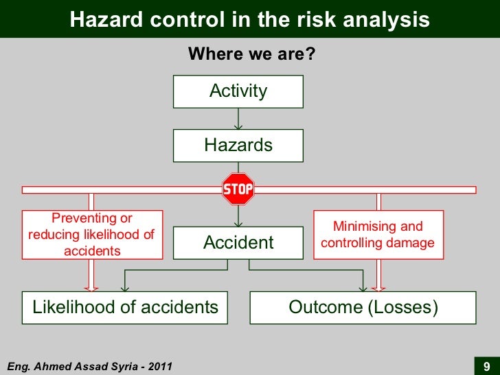 Hazard Control Safety Training