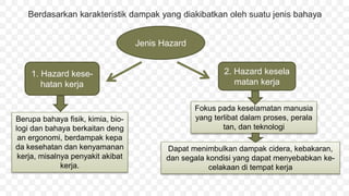 HAZARD DALAM KEP.pptx