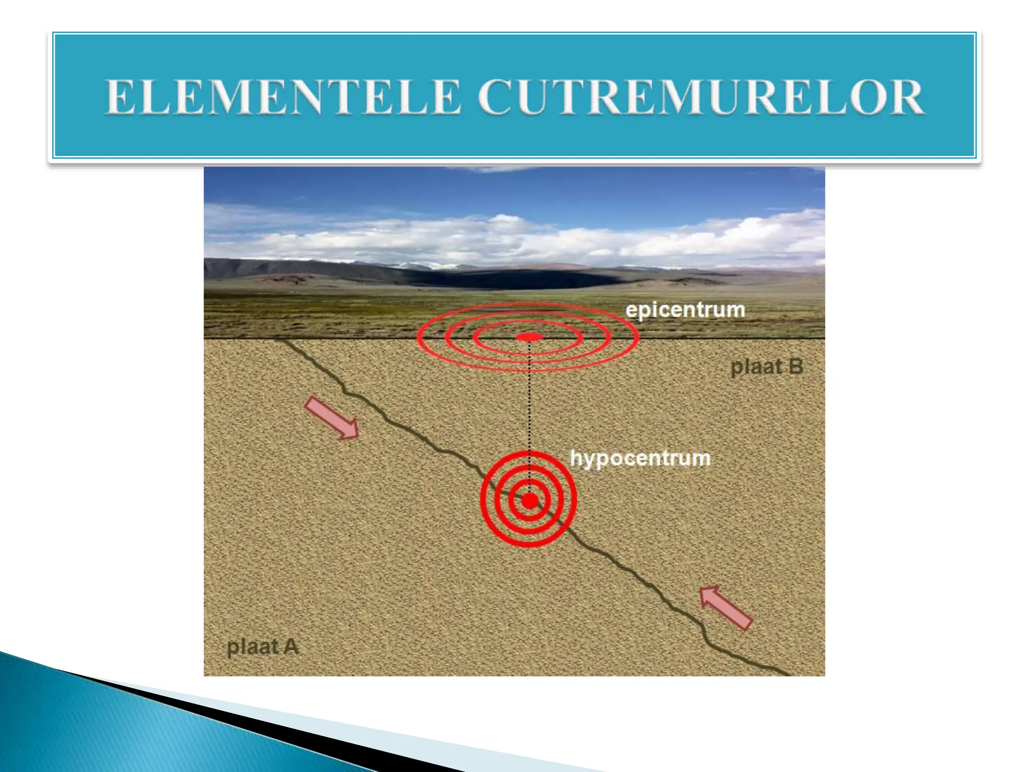 hazarde_naturale_si_antropice_ppt_clasa_a11a.pptx