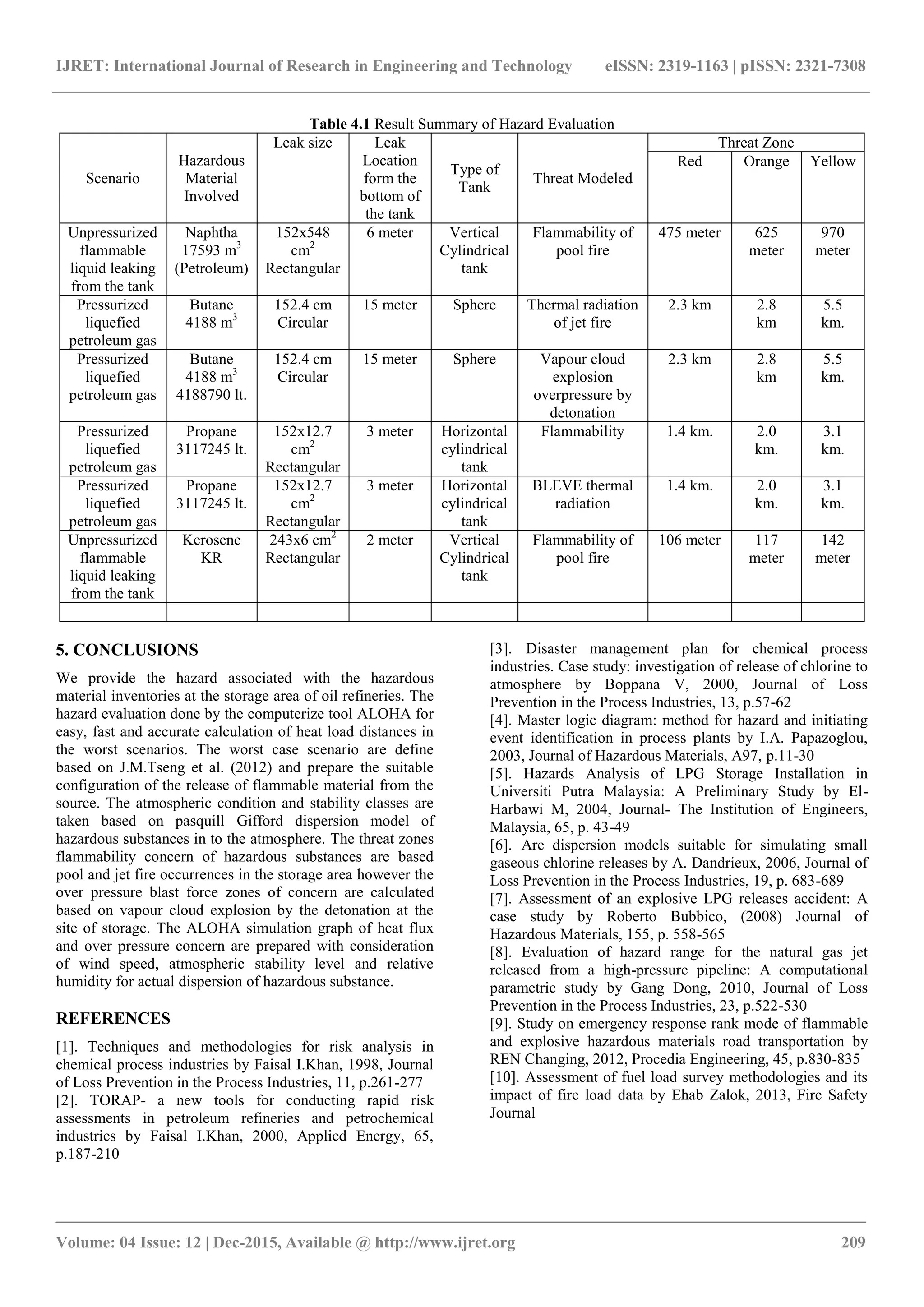 Hazard evaluation using aloha tool in storage area of an oil refinery | PDF