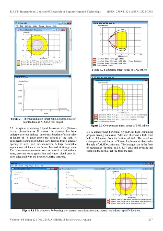 Hazard evaluation using aloha tool in storage area of an oil refinery ...