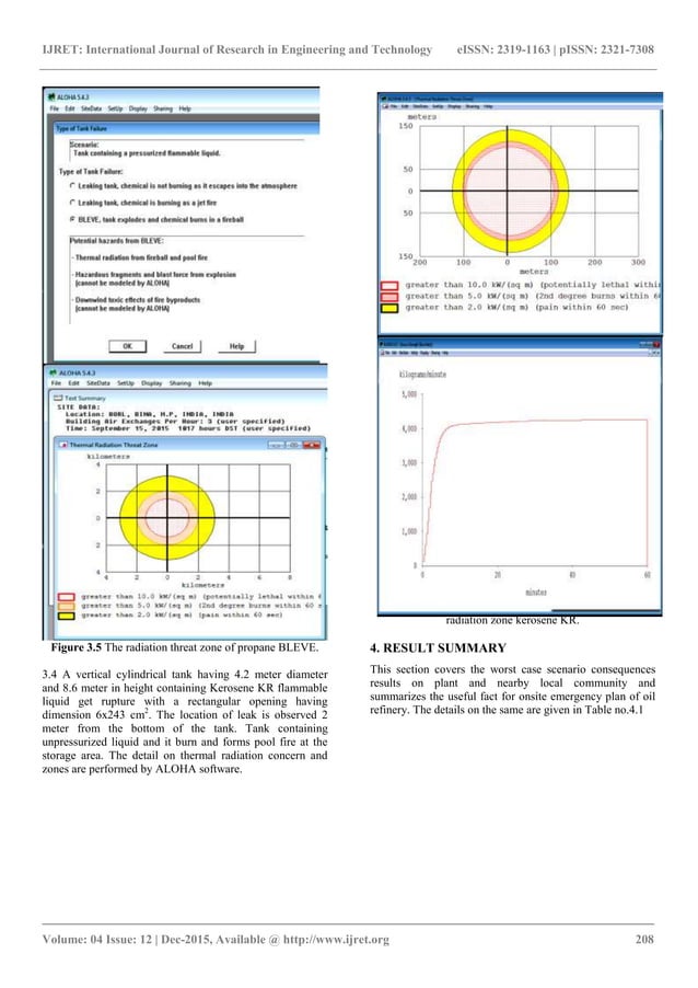 Hazard evaluation using aloha tool in storage area of an oil refinery ...