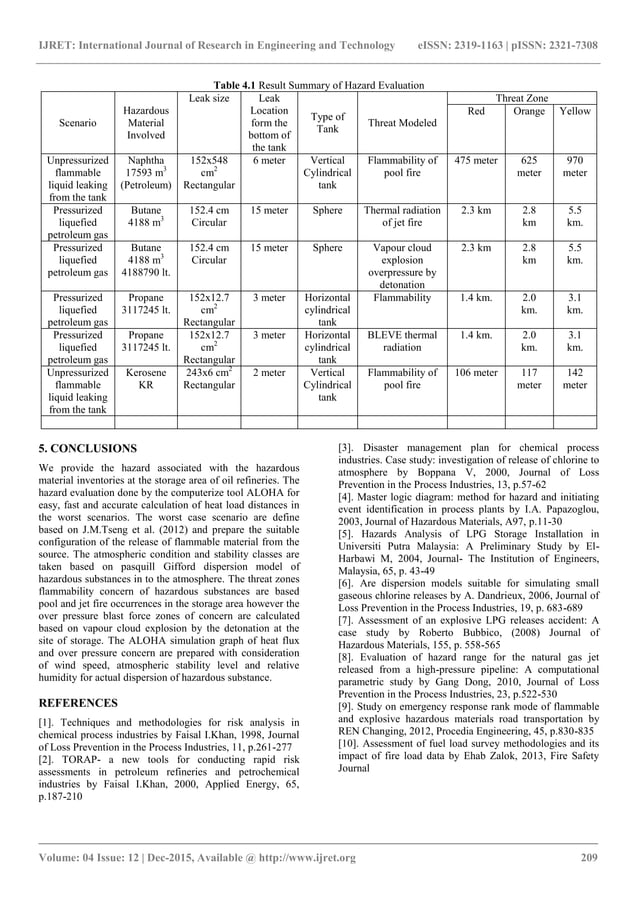 Hazard evaluation using aloha tool in storage area of an oil refinery ...