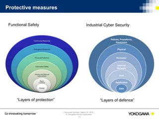 Hazardex 2018 when safety met security | PPTX