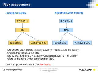 Hazardex 2018 when safety met security | PPTX | Business | Business and ...