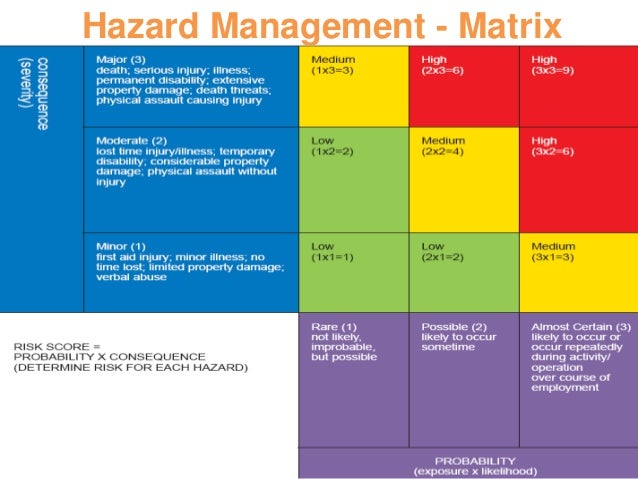 Hazard id and control training v1