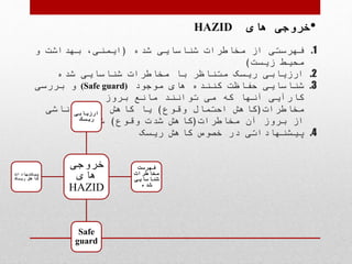 Hazard identification(HAZID) | PPTX