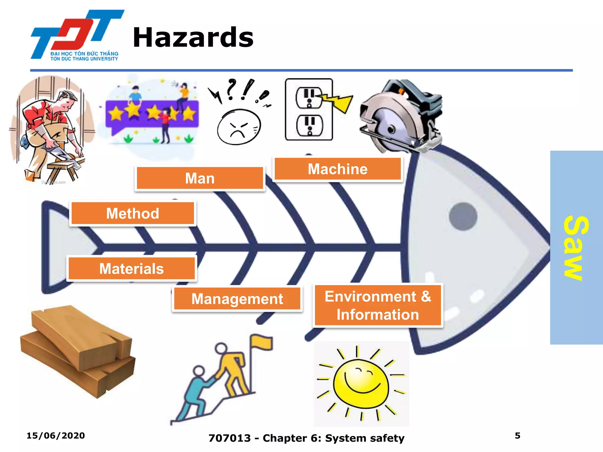Hazard Identification.pptx | Lung and Respiratory Health | Diseases and ...