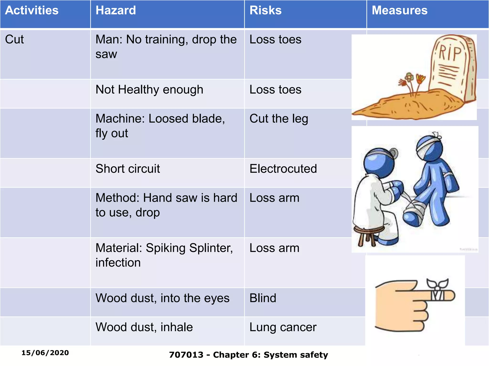 Hazard Identification.pptx