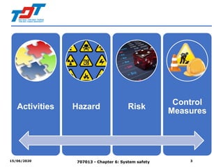 hazardidentification-230317041030-d11d372f (1).pdf