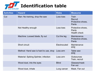 hazardidentification-230317041030-d11d372f (1).pdf | Free Download