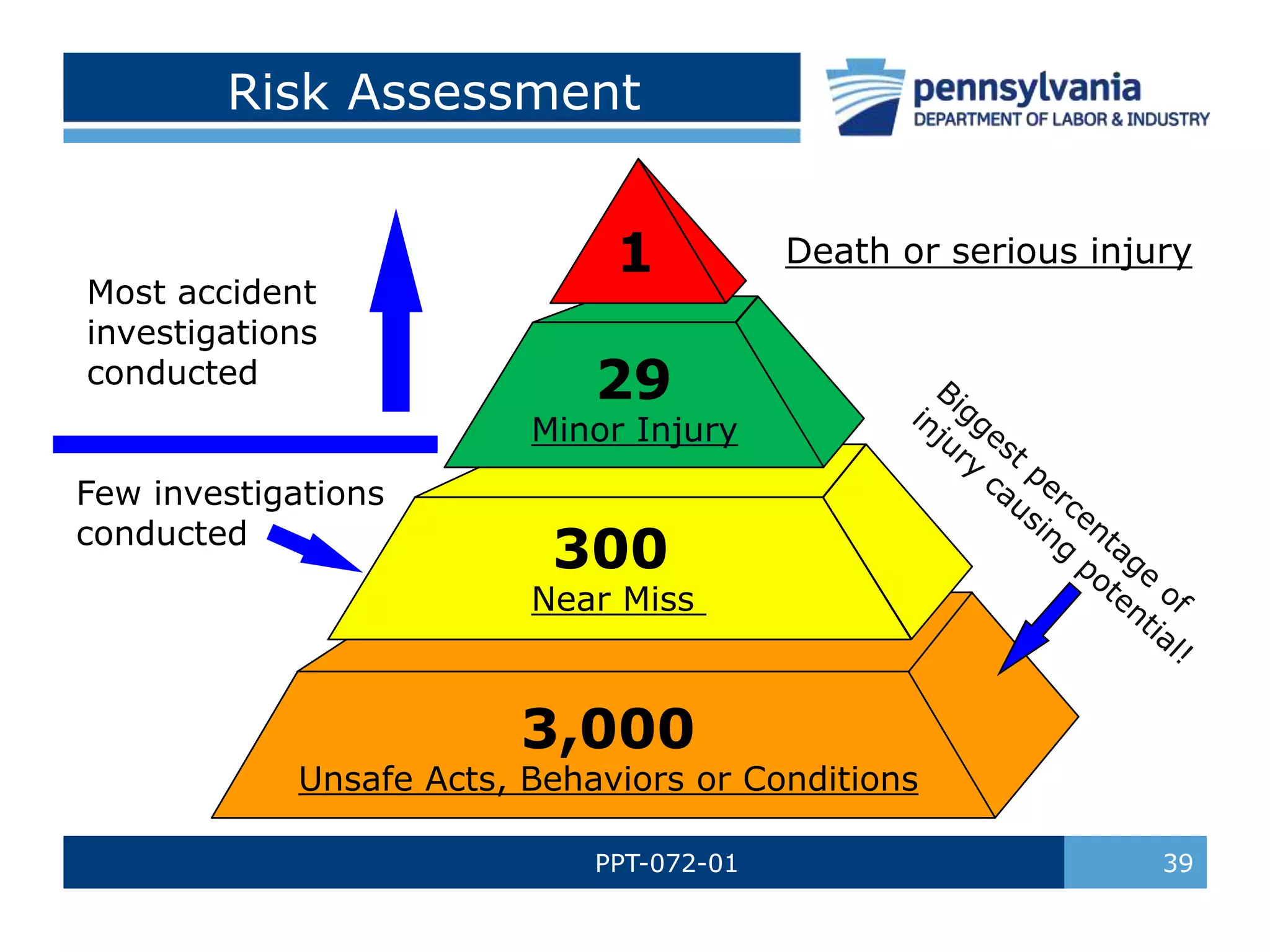 Hazard Identification.ppt