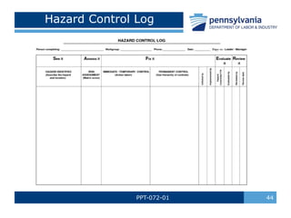 Hazard Identification.ppt