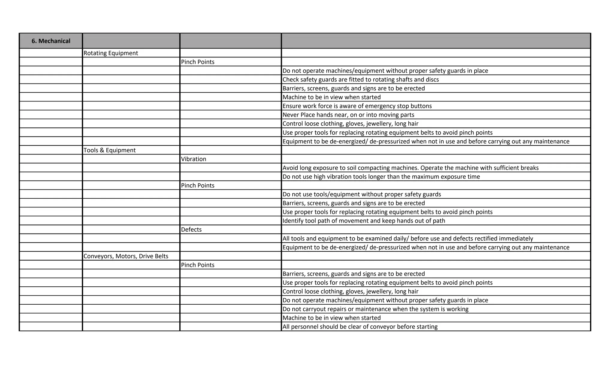 Hazard Identification.Controls Tree.pdf