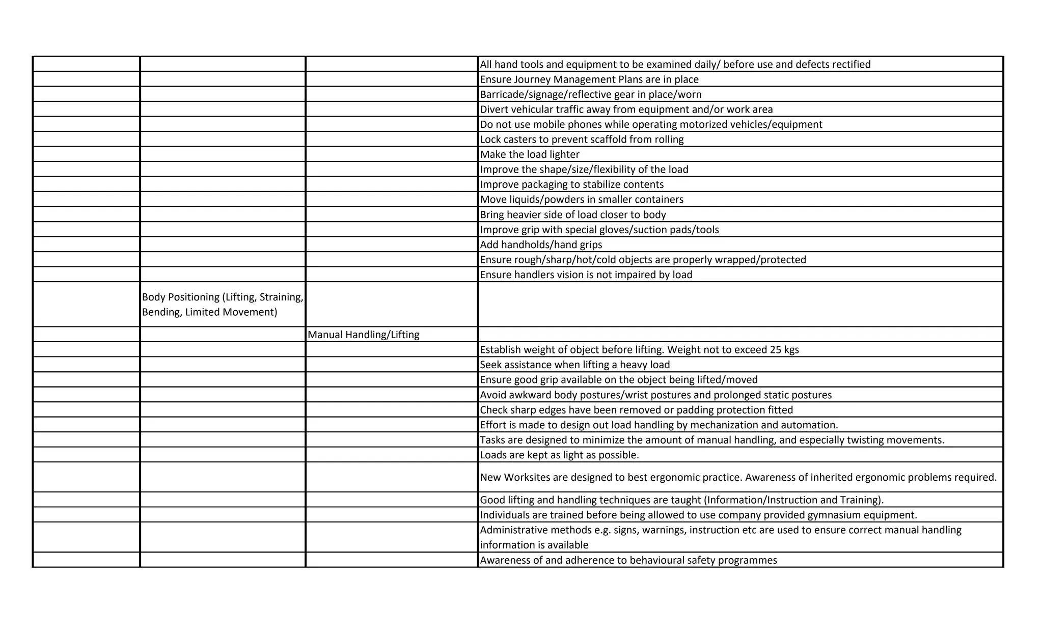 Hazard Identification.Controls Tree.pdf