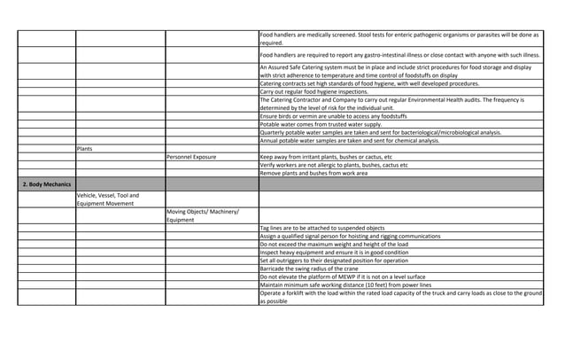 Hazard Identification.Controls Tree.pdf