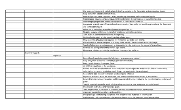 Hazard Identification.Controls Tree.pdf