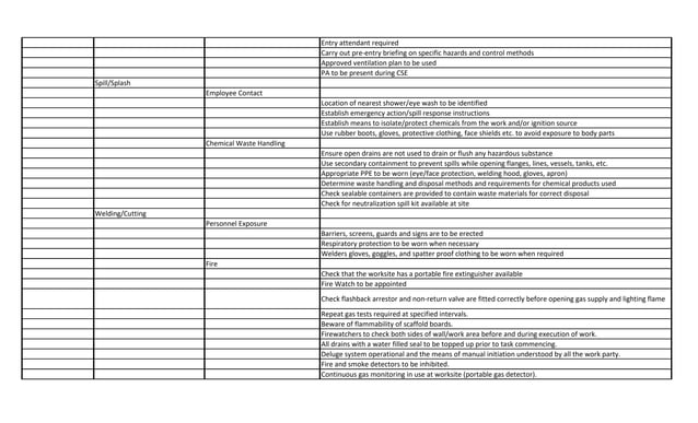 Hazard Identification.Controls Tree.pdf