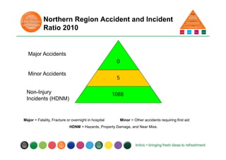 Hazard identification and near miss reporting | PDF
