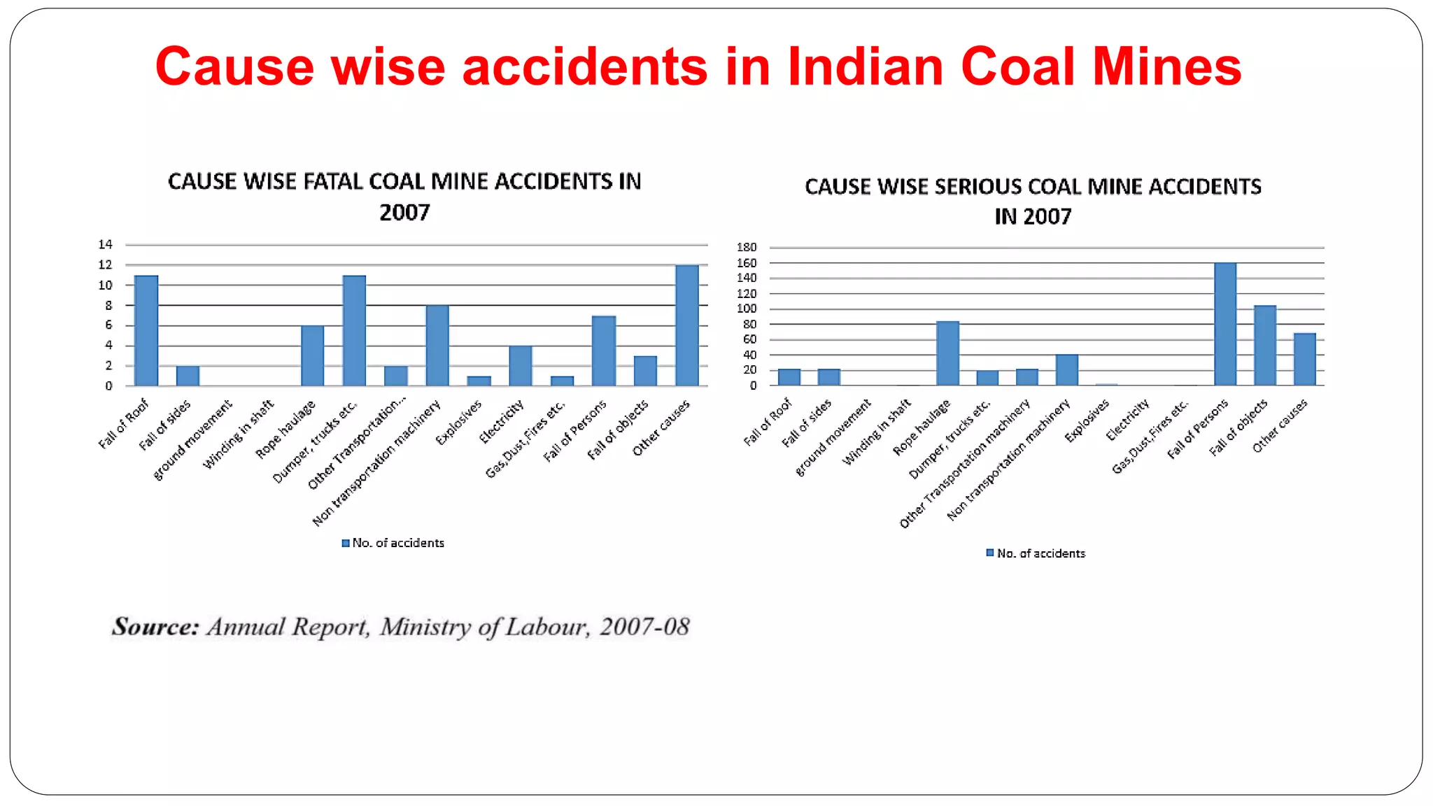 Hazard identification and risk analysis in mining industry | PPTX