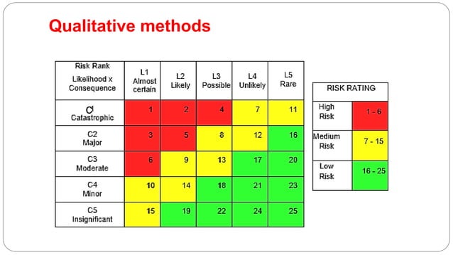 Hazard identification and risk analysis in mining industry | PPTX