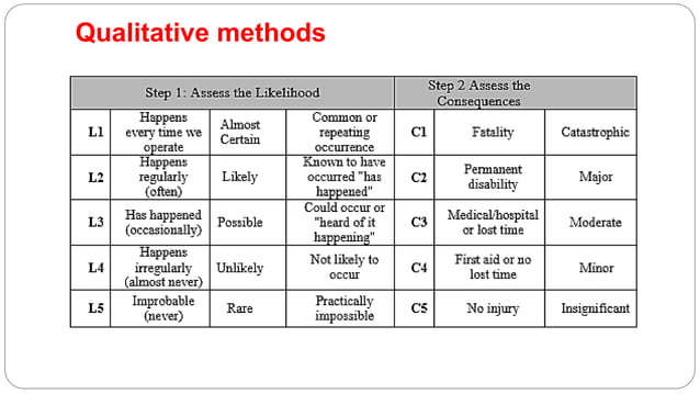 Hazard identification and risk analysis in mining industry
