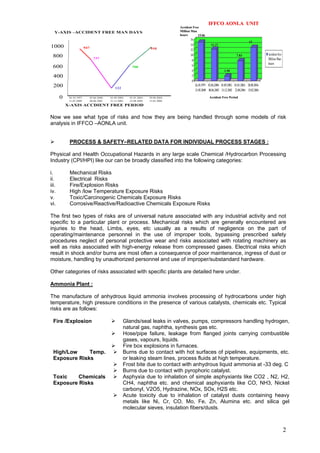 Hazard identification and risk assessment | PDF