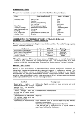 Hazard identification and risk assessment | PDF
