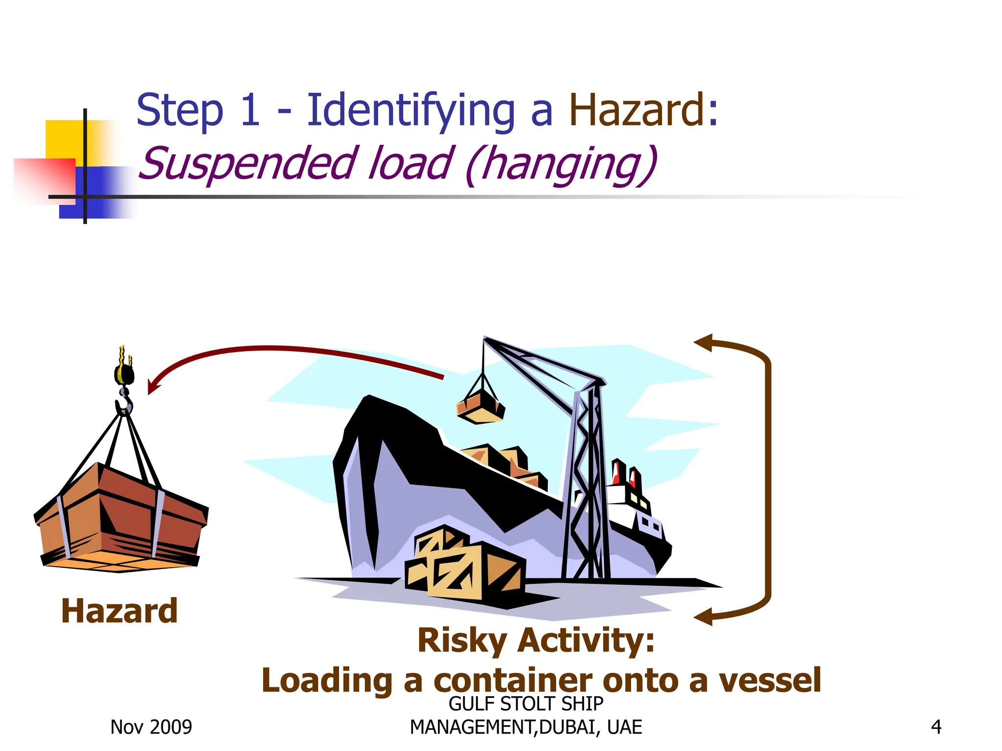 Hazard Identification and Risk Assessment.ppt