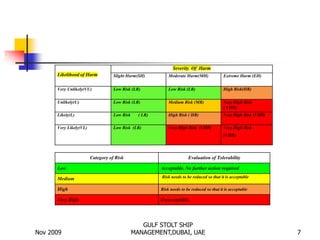 Hazard Identification and Risk Assessment.ppt