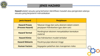 Hazard Identification and Risk Gas.pptx