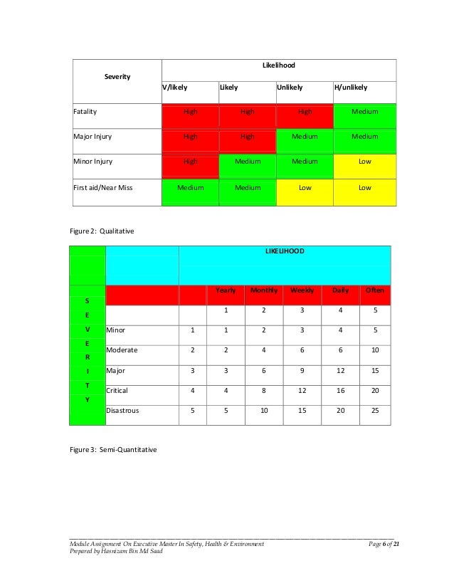 Hazard Identification & Control