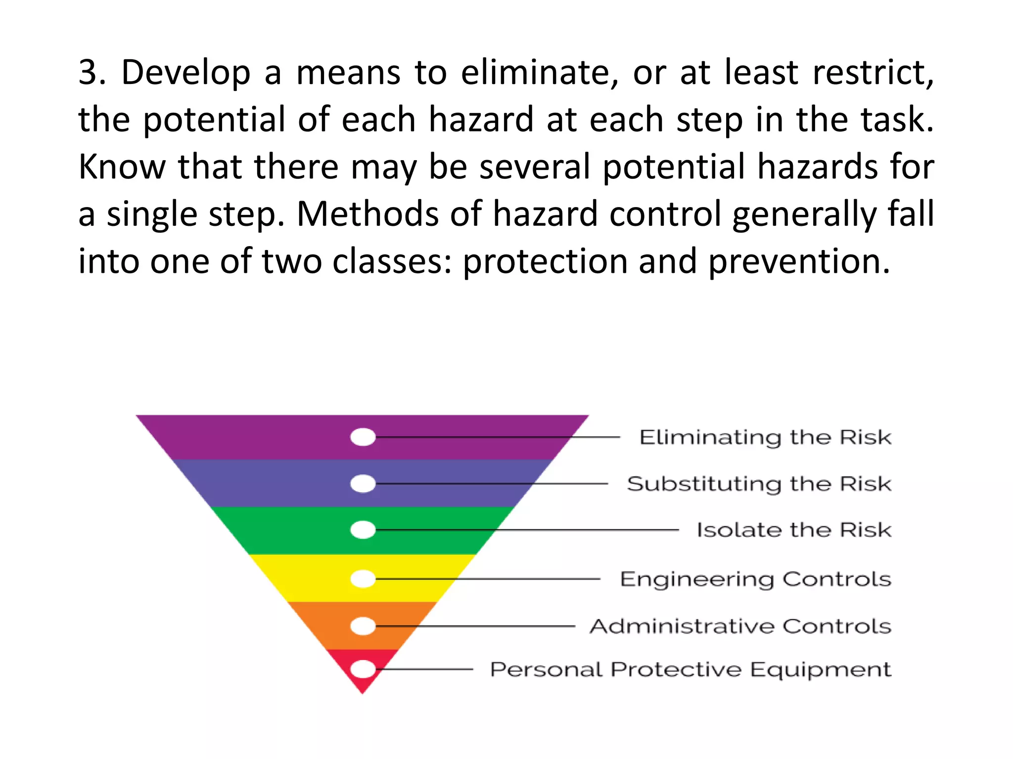 HAZARD_IDENTIFICATION_ibadan[1].pptx