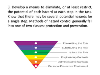 HAZARD_IDENTIFICATION_ibadan[1].pptx