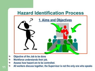 Hazard Identification Process HSE Presentation HSE Formats.ppt