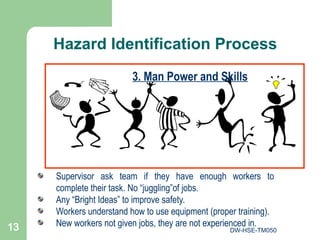 Hazard Identification Process HSE Presentation HSE Formats.ppt