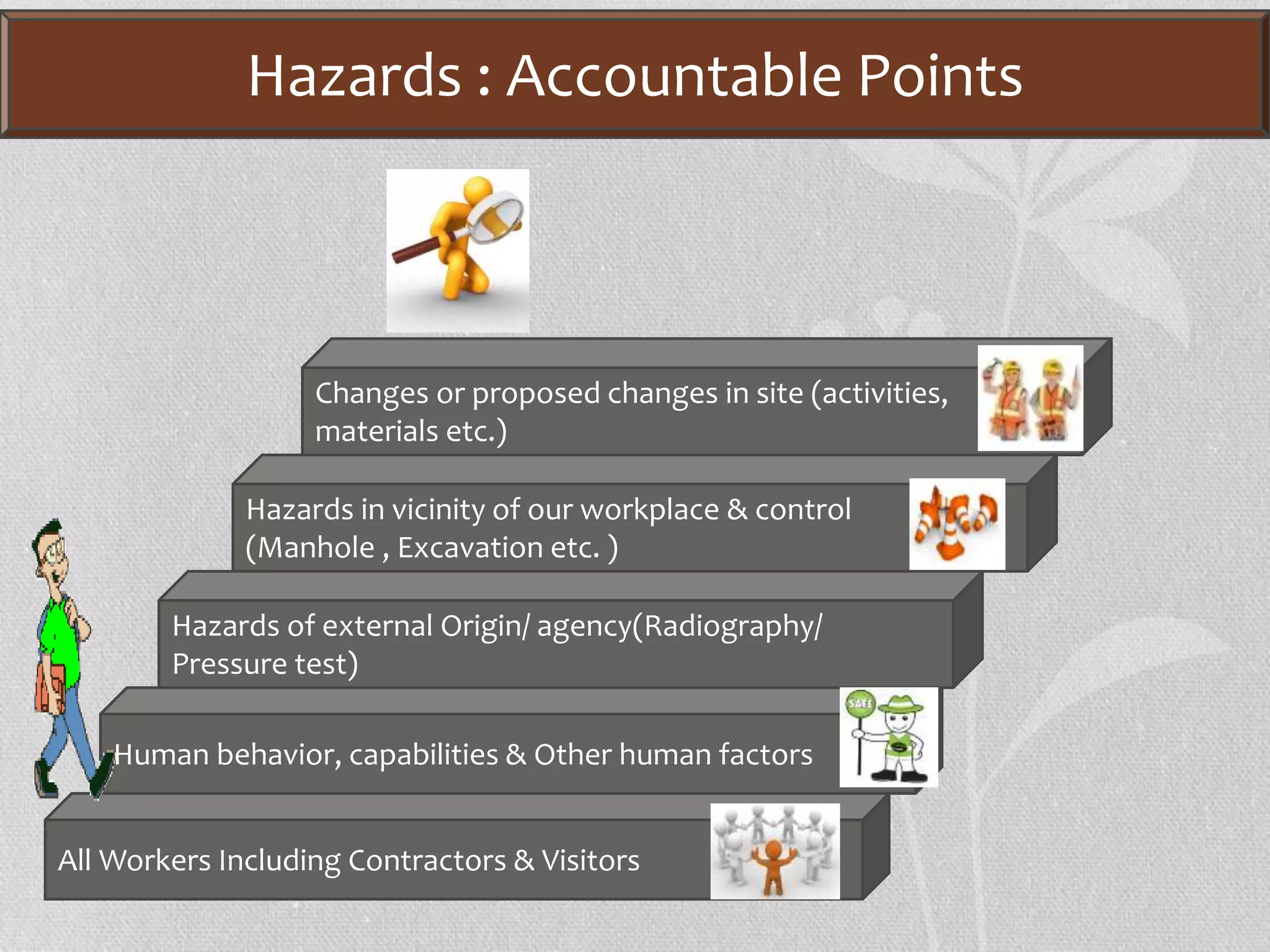 Hazard Identification & Risk assessment...pptx